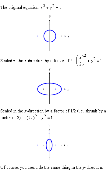 How To Stretch Or Shrink A Graph Basic Statistics
